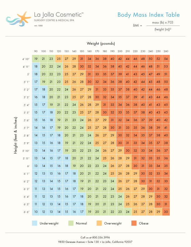 Calculate Your BMI Calculate Your Body Mass Index BMI La Jolla 
